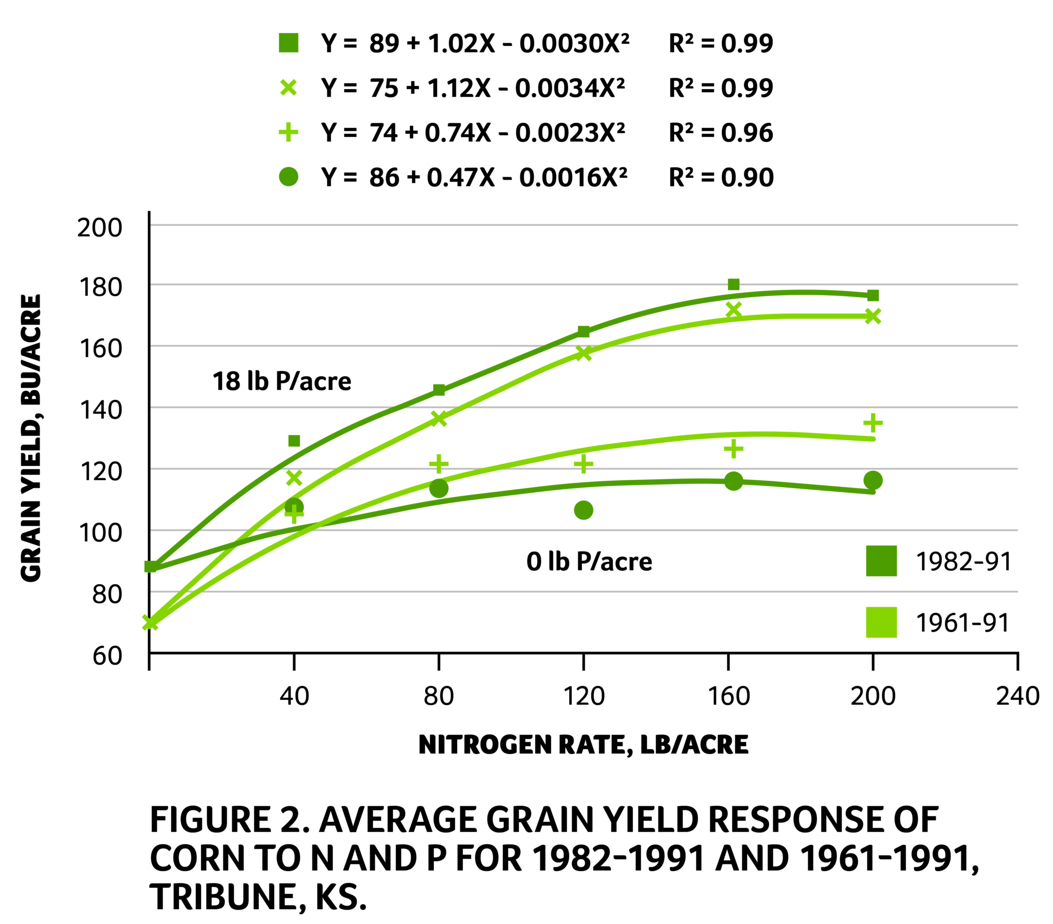 Liebig's Law of the Minimum | eKonomics
