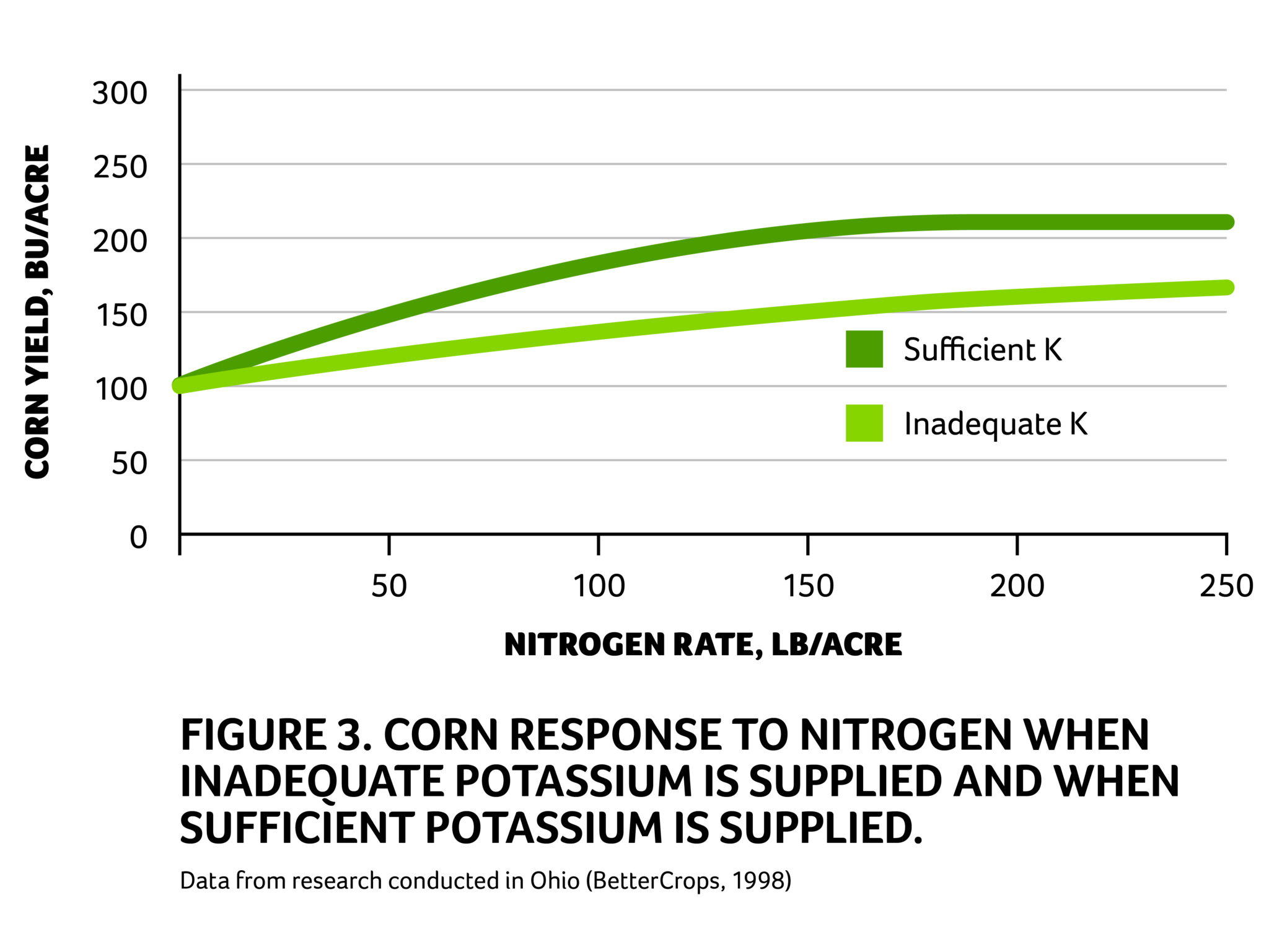 Liebig's Law of the Minimum | eKonomics