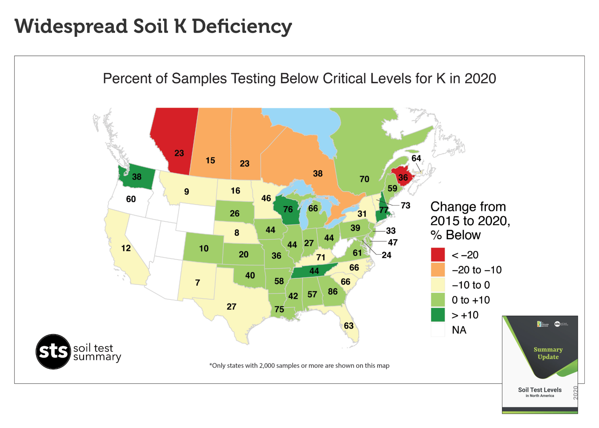 Crop Potassium Deficiency Under Challenging Conditions